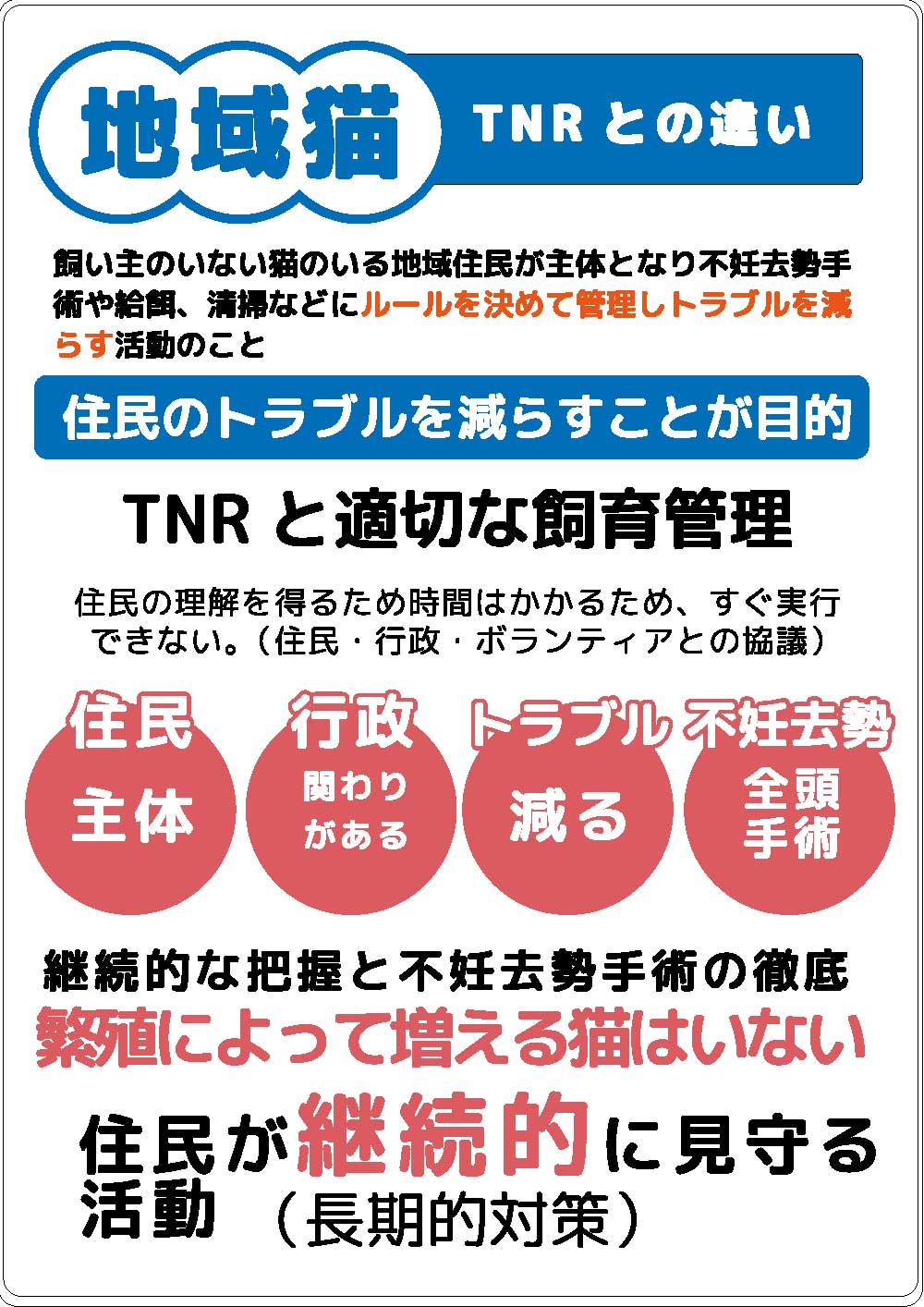 TNRと地域猫の違いを説明する資料のダウンロード - ネココト