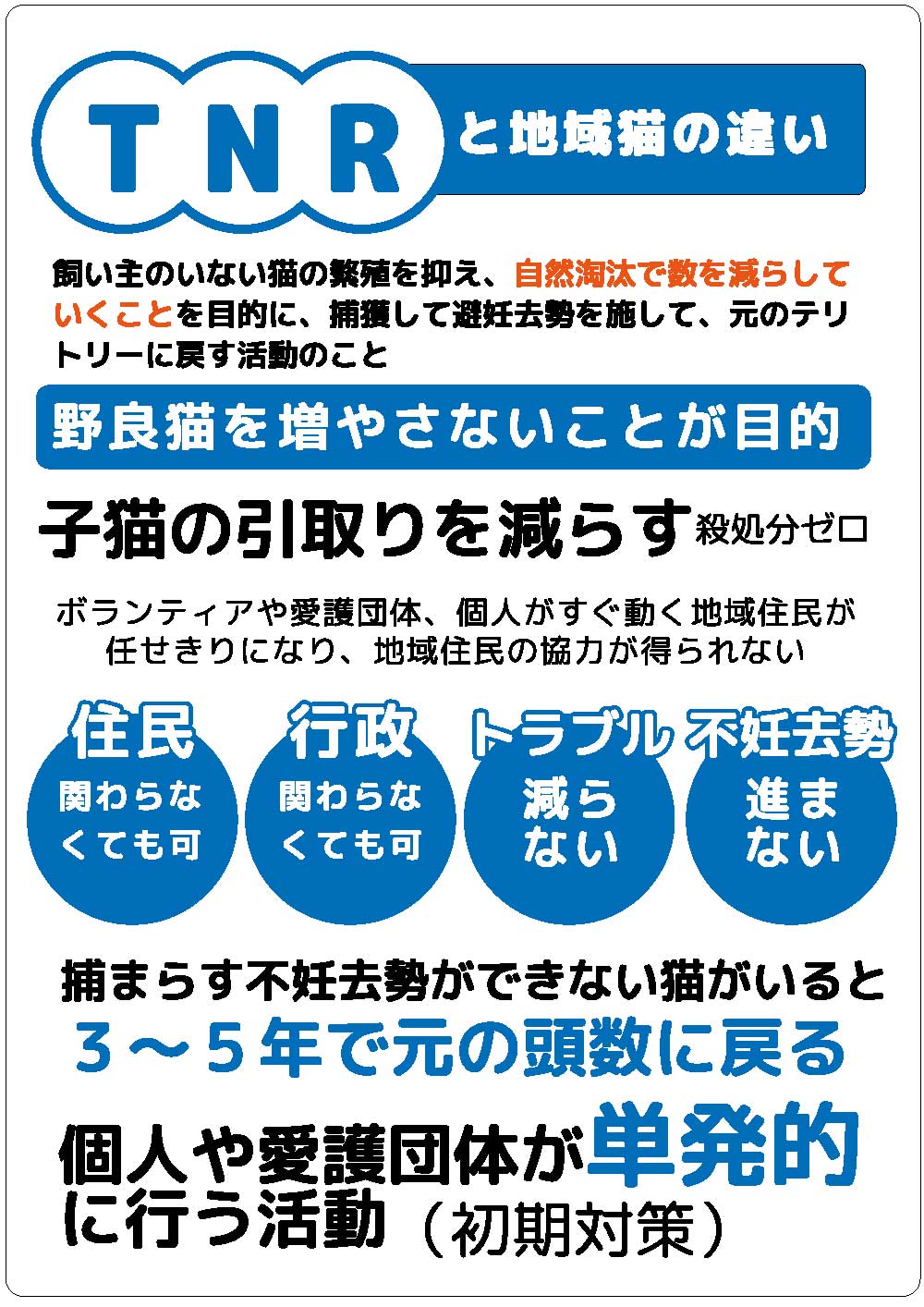 TNRと地域猫の違いを説明する資料のダウンロード - ネココト